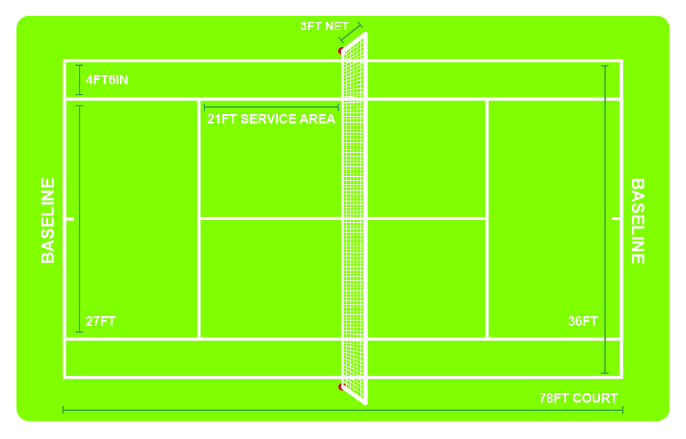  DIAGRAM Parts Of A Tennis Court Diagram MYDIAGRAM ONLINE